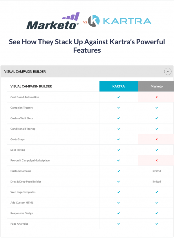 How To Use Comparative Ads To Promote Your Brand - Kimp