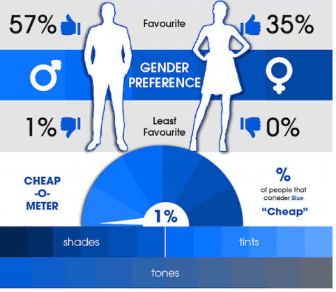 The Unbeatable Power Of Blue In Marketing + Design Tips - Kimp