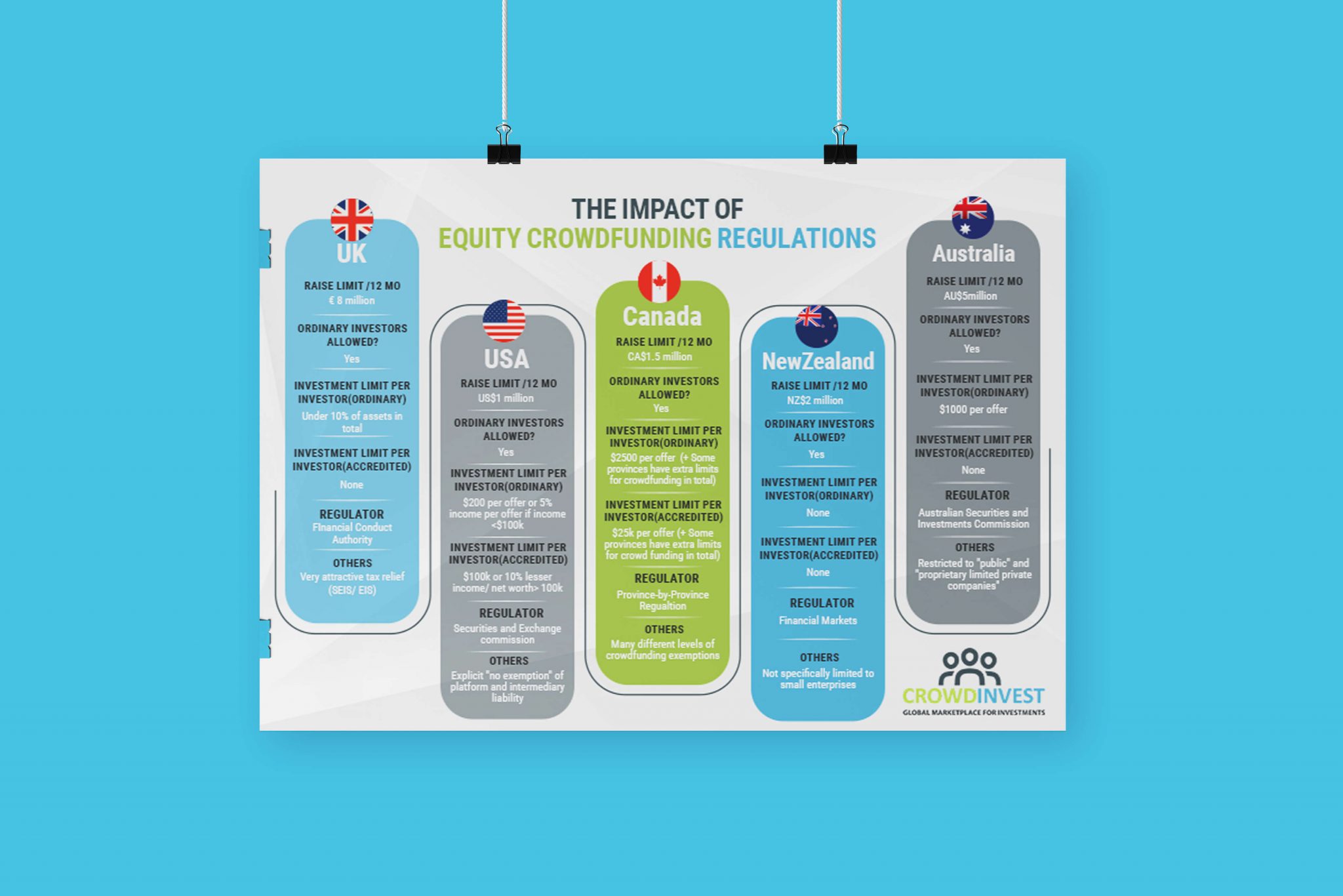 Infographic Designs: 8 Design Tips to Boost Conversions - Kimp