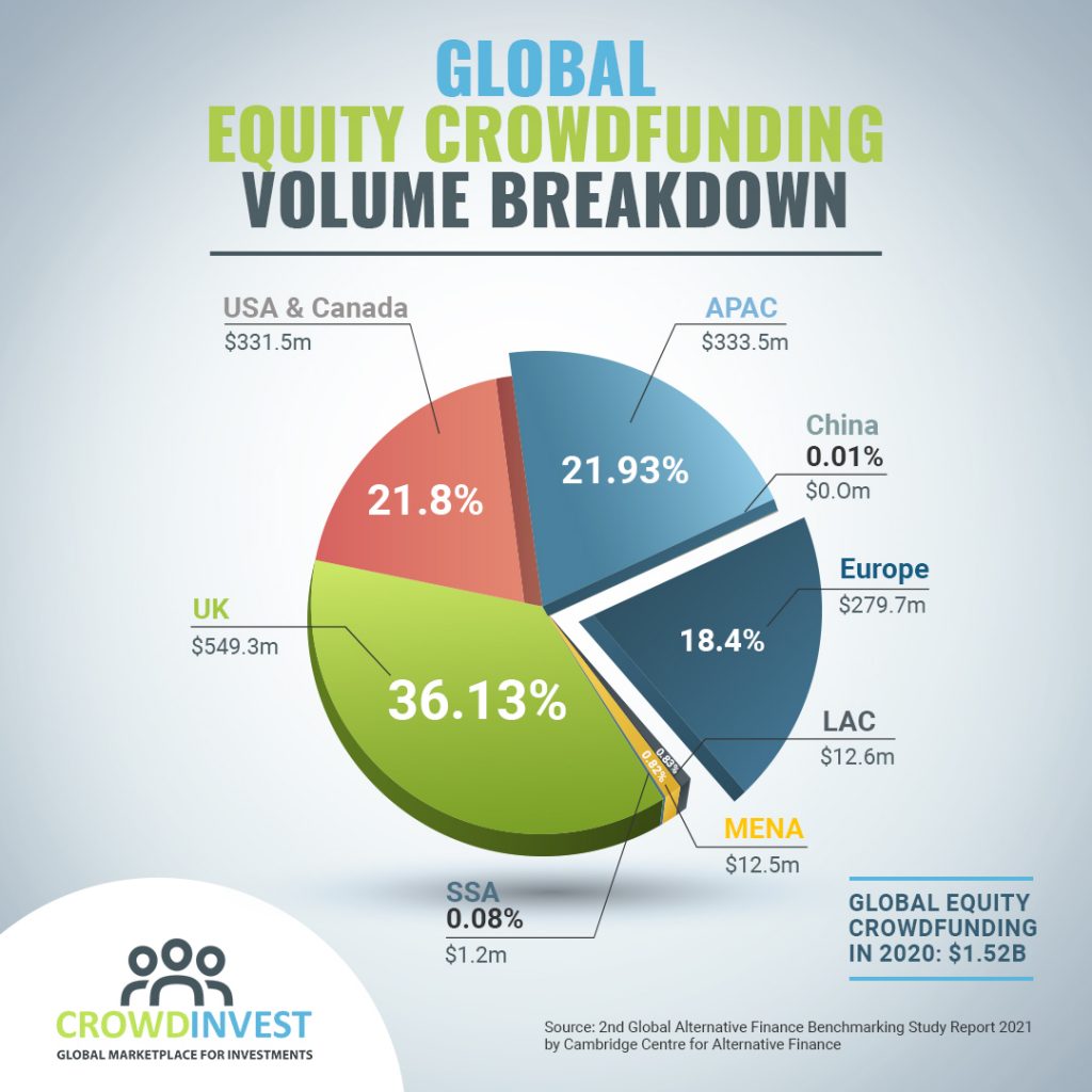10 Mistakes to Avoid in Your Infographic Design - Kimp