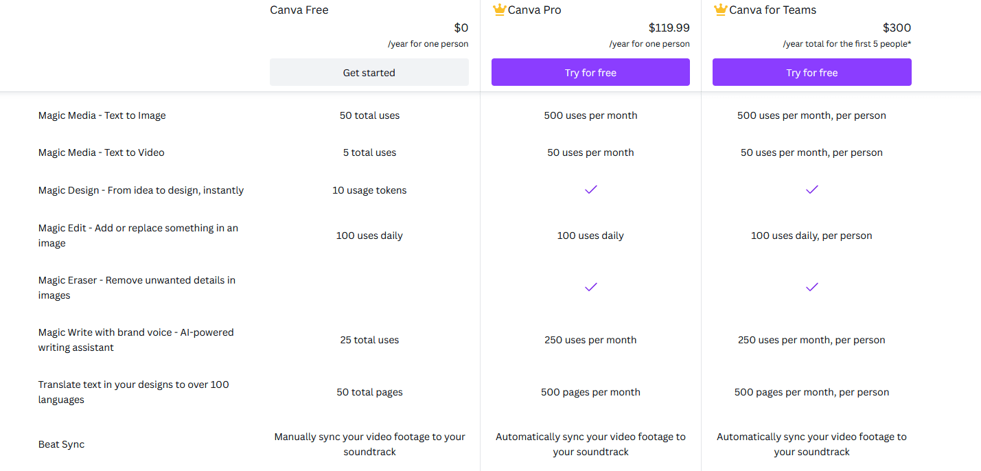 Canva Magic Studio: Your Guide To Canva's AI Generator - Kimp