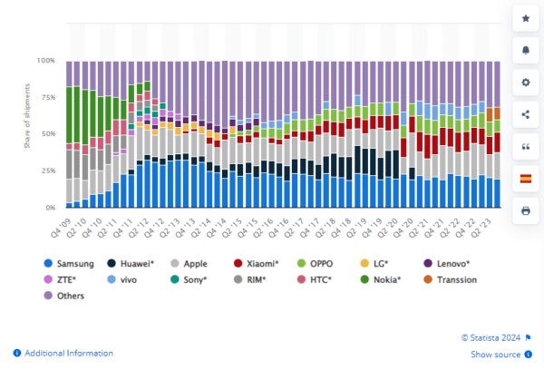 The Samsung Brand Decoded: Marketing Insights For Brands - Kimp
