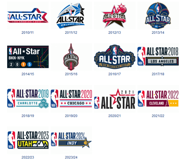 The NBA All-Star Game: 10 Examples Of Marketing Creativity To Inspire Your Brand - Kimp
