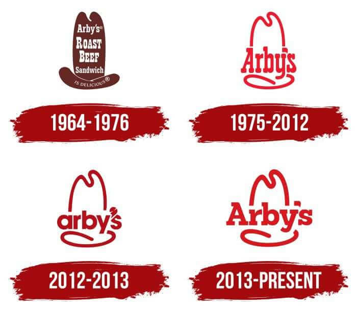 The Funny Side of Fast Food: How the Arby's Brand Uses Humor - Kimp