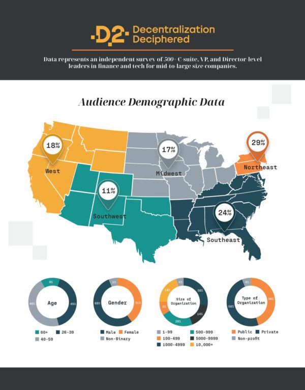 Designing an Infographic: 3 Easy Steps For Beginners - Kimp
