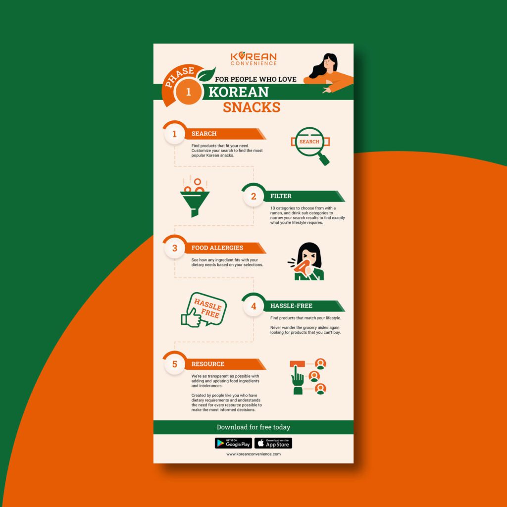 Designing an Infographic: 3 Easy Steps For Beginners - Kimp