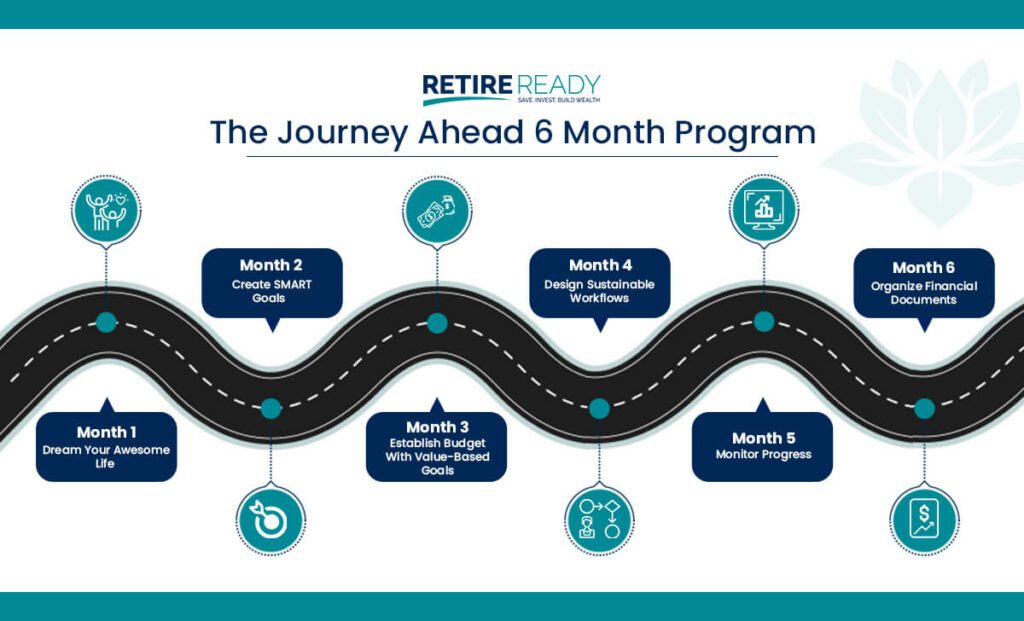 Designing an Infographic: 3 Easy Steps For Beginners - Kimp