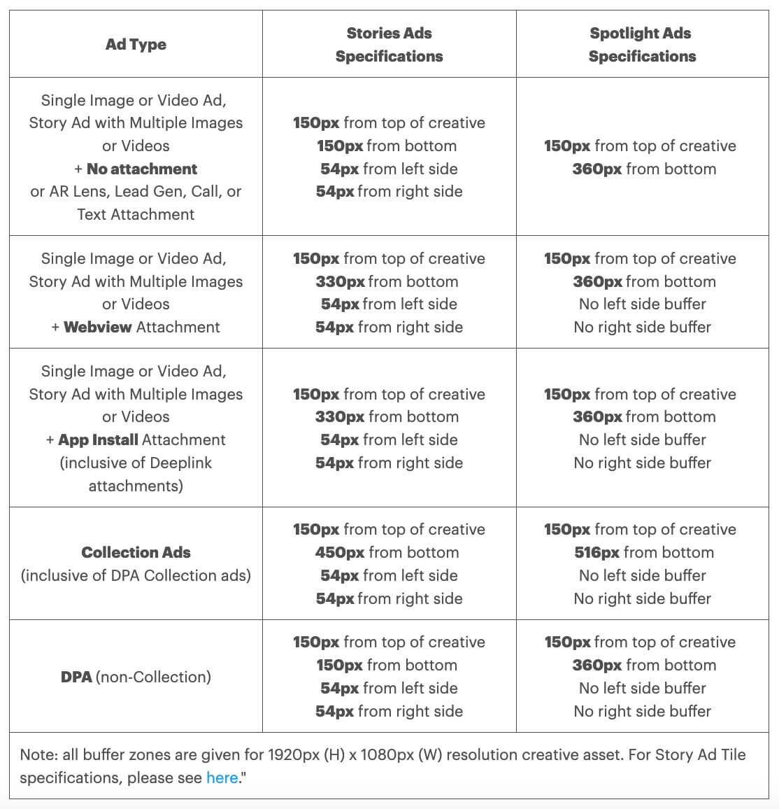 Snapchat Advertising: Tips to Connect With Gen Z - Kimp